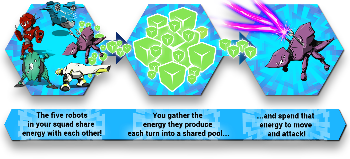 AEGIS: Combining Robot Strategy Game - Zephyr Workshop